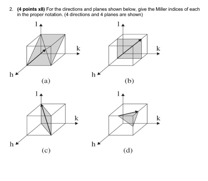 Solved For the directions and planes shown below, give the | Chegg.com