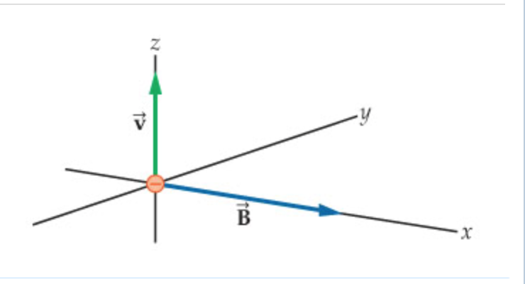 Solved The velocity selector in the figure(Figure 1) is | Chegg.com