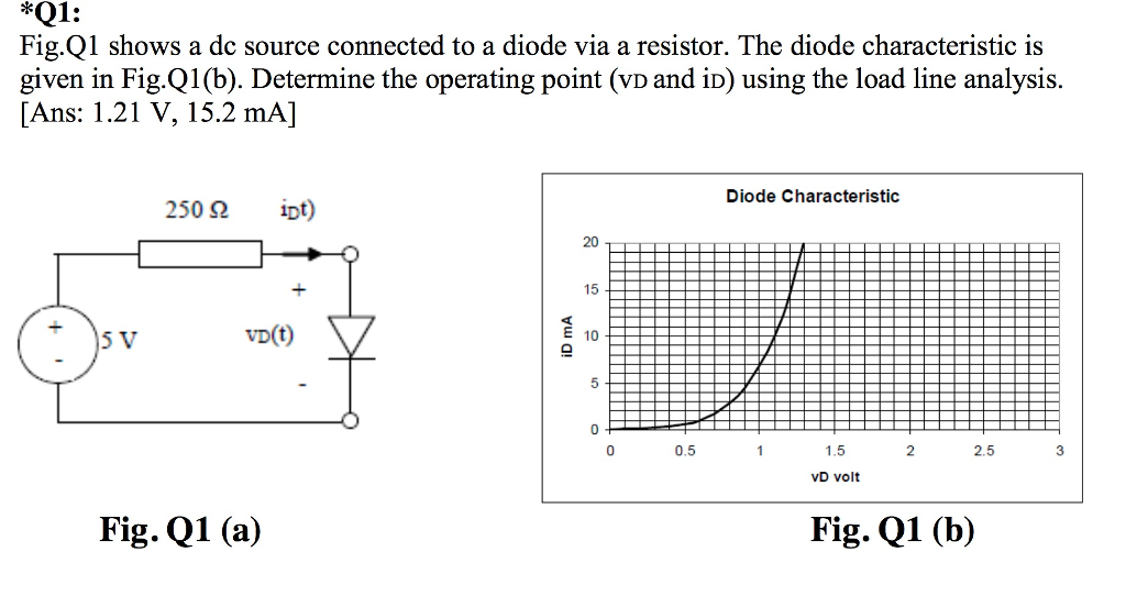 Solved *Q1: Fig.Q1 shows a dc source connected to a diode | Chegg.com