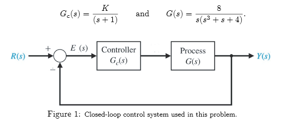 Consider the unity-feedback closed-loop control | Chegg.com