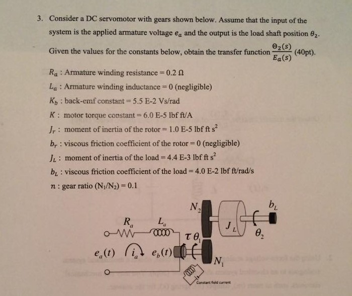 Solved Consider a DC servomotor with gears shown below. | Chegg.com