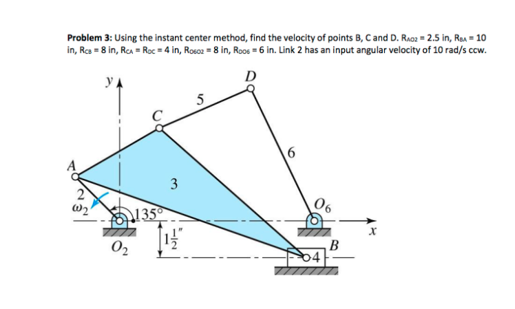 Solved Problem 3: Using the instant center method, find the | Chegg.com