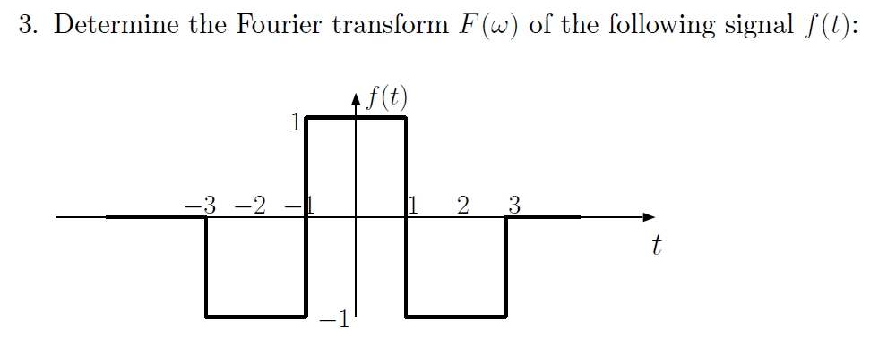 Solved Determine the Fourier transform F(omega) of the | Chegg.com