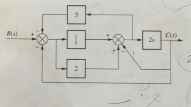 Solved Use The Signal Flow Graph Method For Finding The