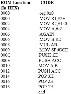 Solved ROM Location (In HEX) CODE 0002 0004 0006 0006 0008 | Chegg.com