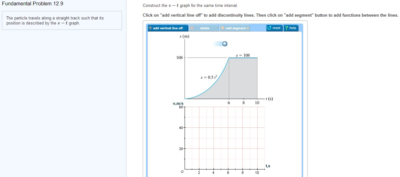 Solved: The Particle Travels Along A Straight Track Such T... | Chegg.com