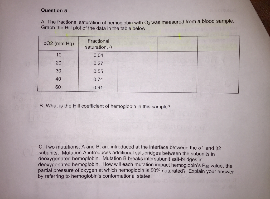 Solved Question 5 A. The fractional saturation of hemoglobin | Chegg.com