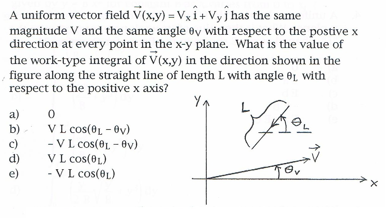 A uniform vector field V(x, y) = Vx i + Vy j has the | Chegg.com