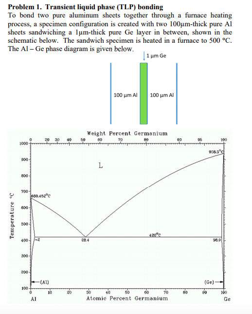Solved Problem 1. Transient liquid phase (TLP) bonding To | Chegg.com