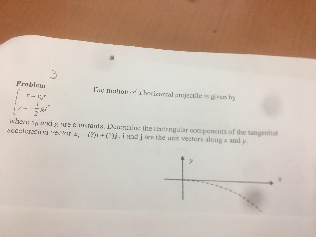Solved Problem The motion of a horizontal projectile is | Chegg.com