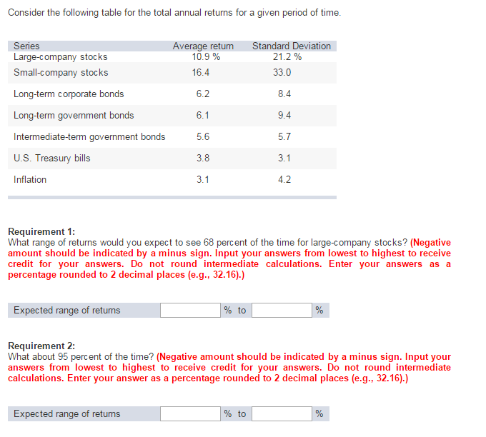 Solved Consider the following table for the total annual | Chegg.com
