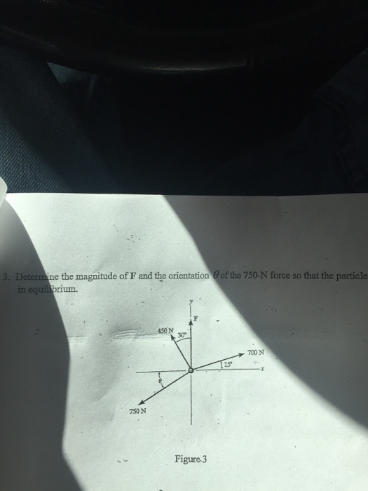 Solved Determine The Magnitude Of F And The Orientation