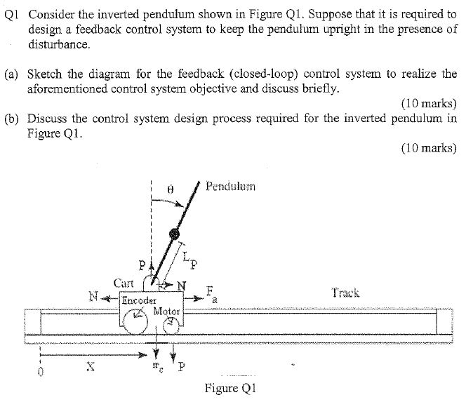 Ql Consider the inverted pendulum shown in Figure Q1. | Chegg.com