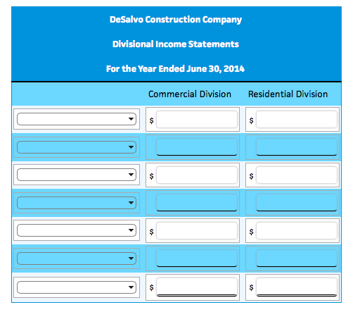 Solved Divisional Income Statements The following data were | Chegg.com
