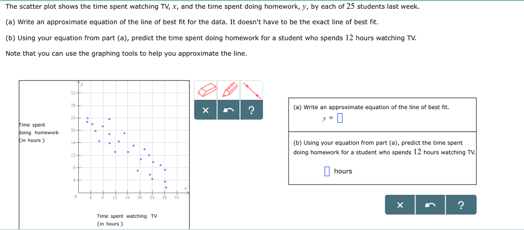 Solved The scatter plot shows the time spent watching TV, x, | Chegg.com