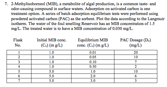 7. 2-Methylisoborneol (MIB) a metabolite of algal | Chegg.com
