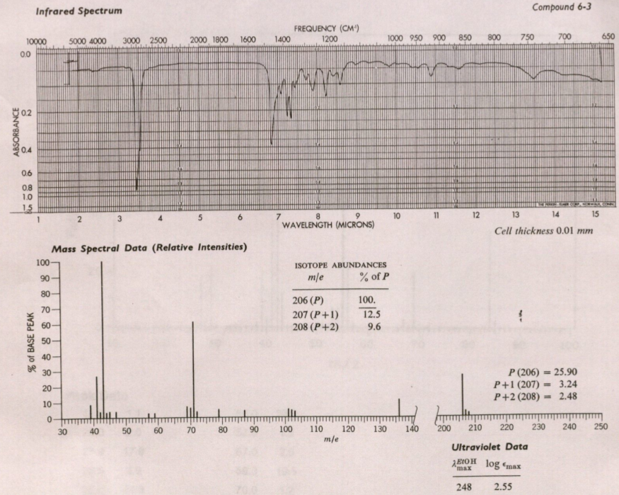 Chemistry Archive February 07 2013 Chegg