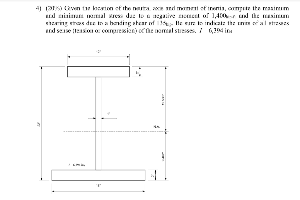 Solved Given the location of the neutral axis and moment of | Chegg.com