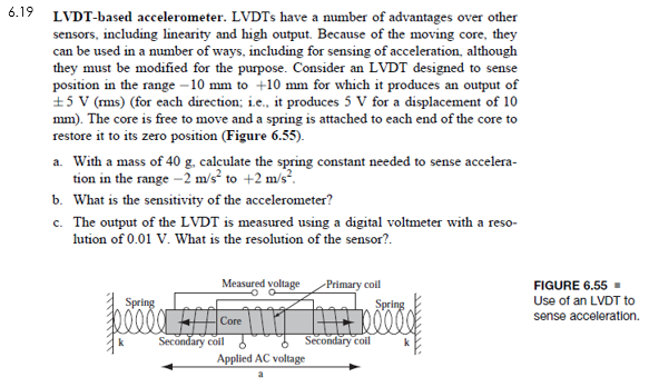 Solved LVDT-based accelerometer. LVDTs have a number of | Chegg.com