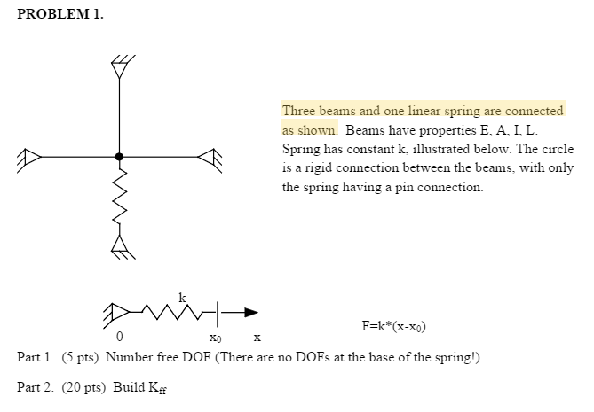Solved Three Beams And One Linear Spring Are Connected As