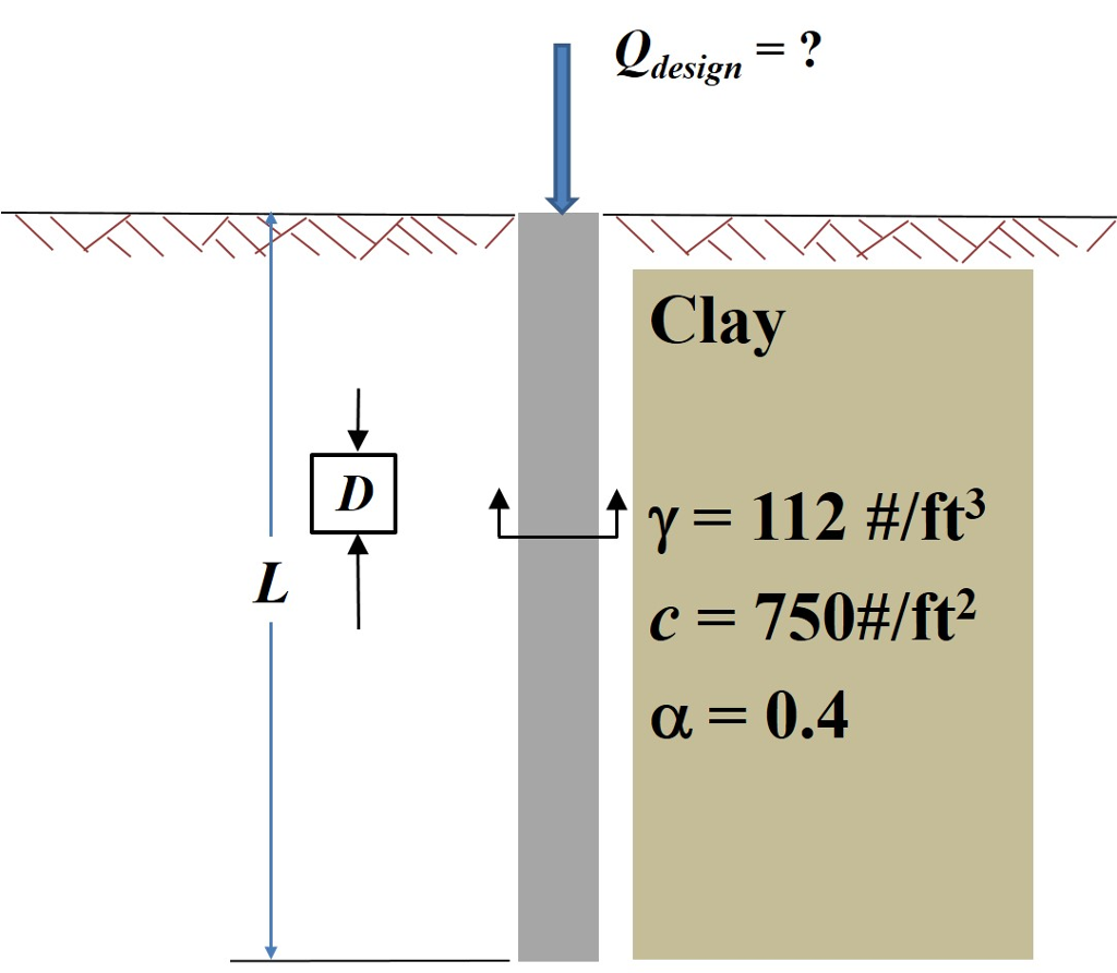 Solved For the square pile shown in Figure below, what is | Chegg.com