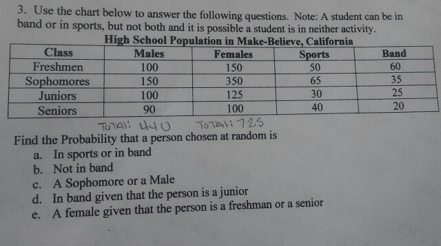 Solved 3. Use the chart below to answer the following | Chegg.com
