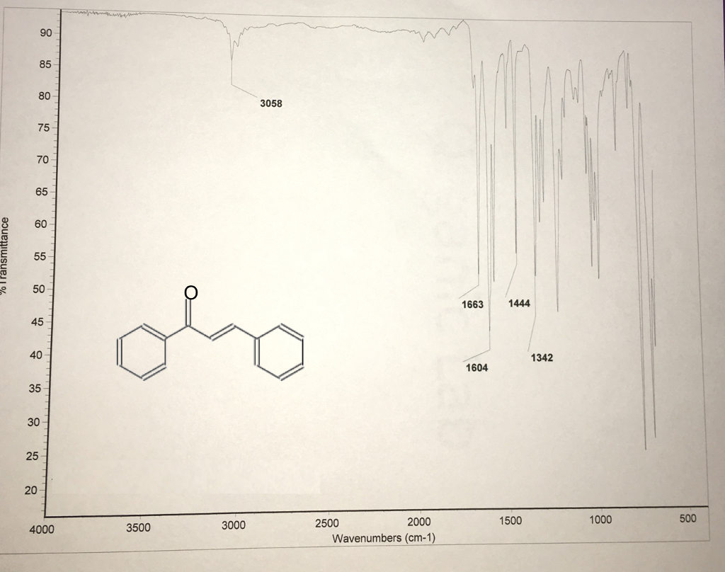 Solved How would you analyze the following IR spectra to | Chegg.com