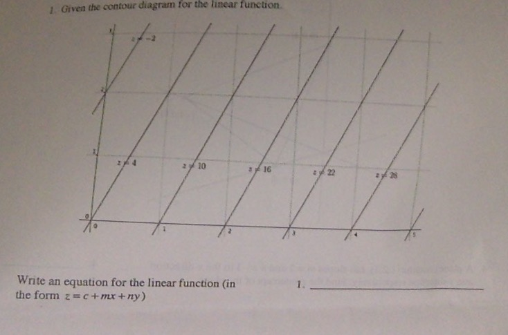 Solved Given the contour diagram for the linear function | Chegg.com