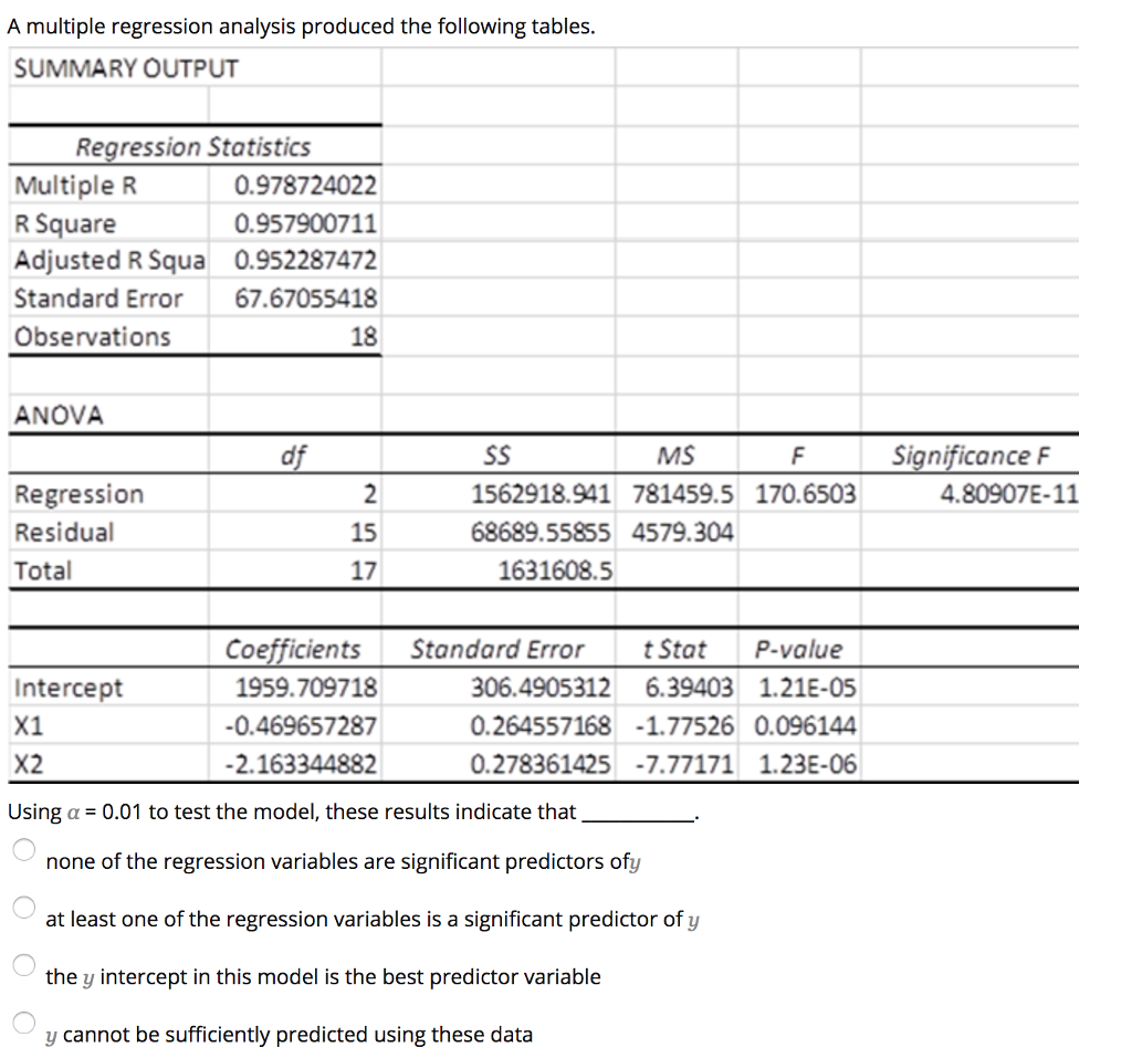 Solved A multiple regression analysis produced the following | Chegg.com