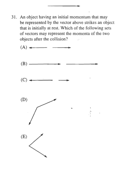 Solved An Object Having An Initial Momentum That May Be