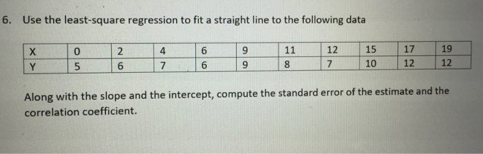 Solved Use the least-square regression to fit a straight | Chegg.com