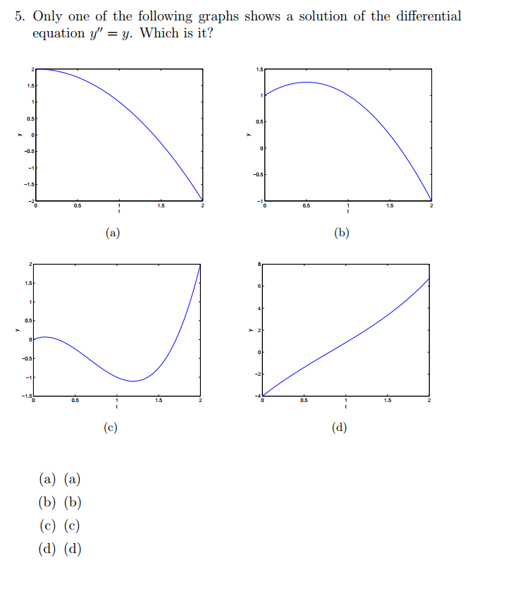 Solved 5. Only one of the following graphs shows a solution | Chegg.com