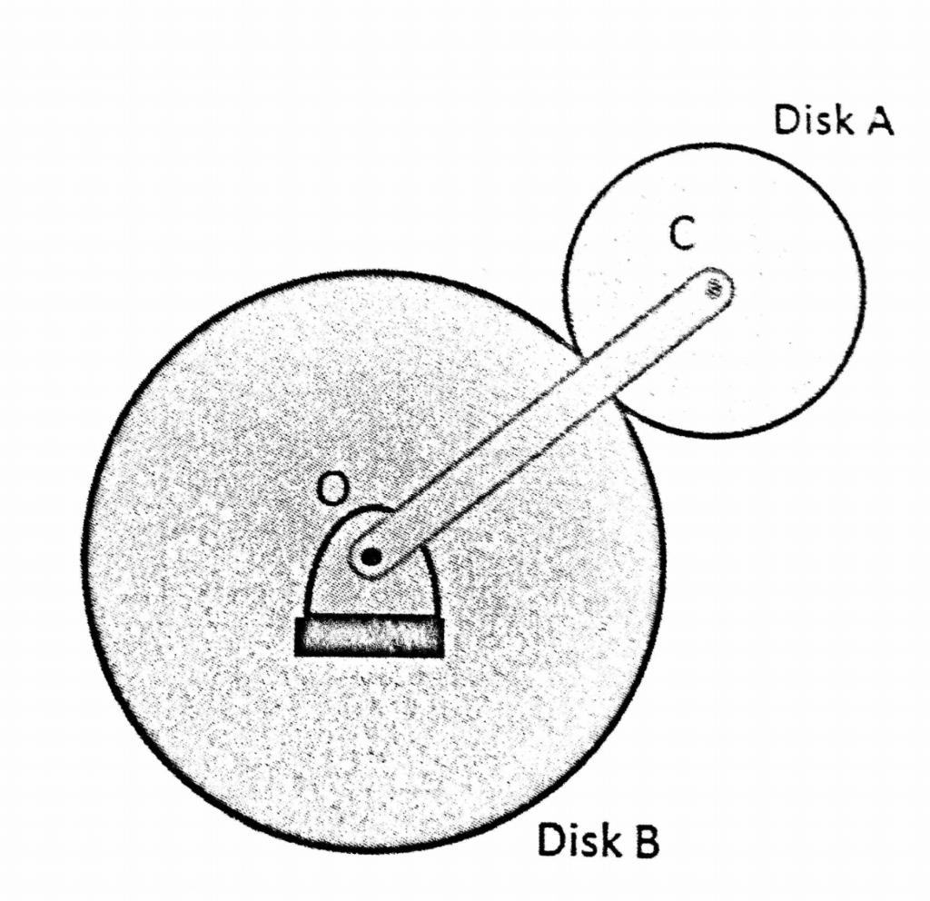 Solved Arm OC is rotating counterclockwise causing Disk A to | Chegg.com