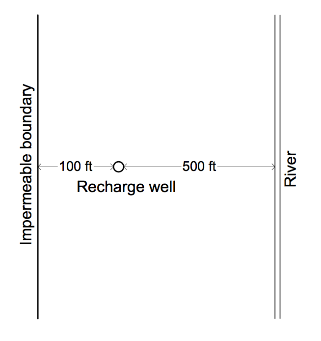 Solved A confined aquifer is bounded by a river and an | Chegg.com