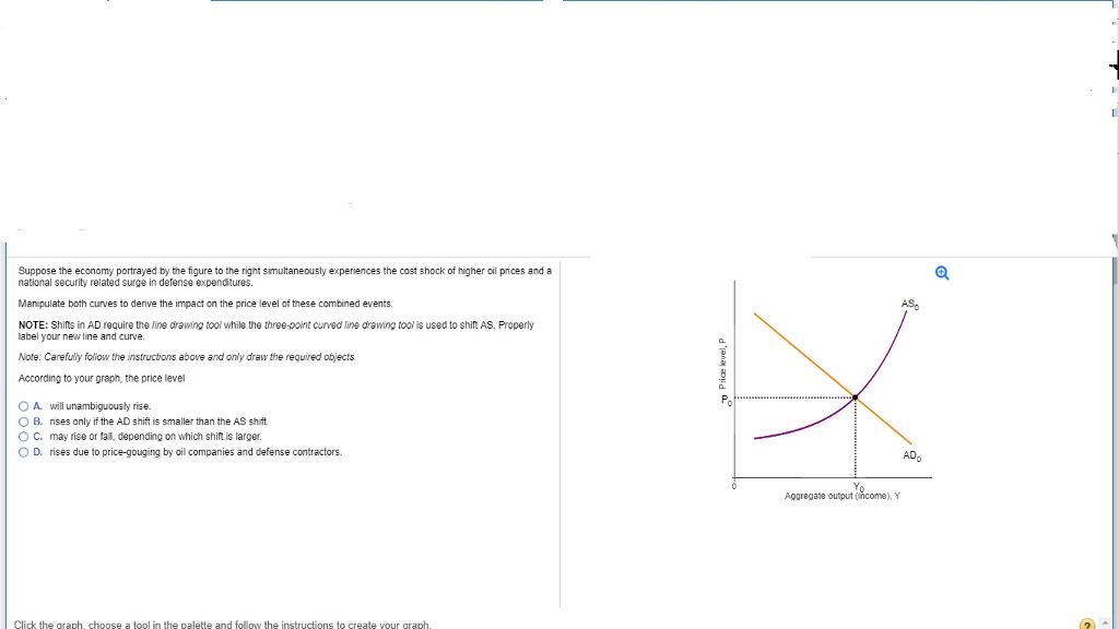 Solved Suppose the economy portrayed by the figure to the | Chegg.com