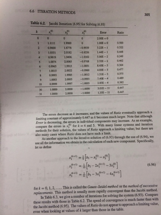 Repeat the examples of the iterative solution of | Chegg.com