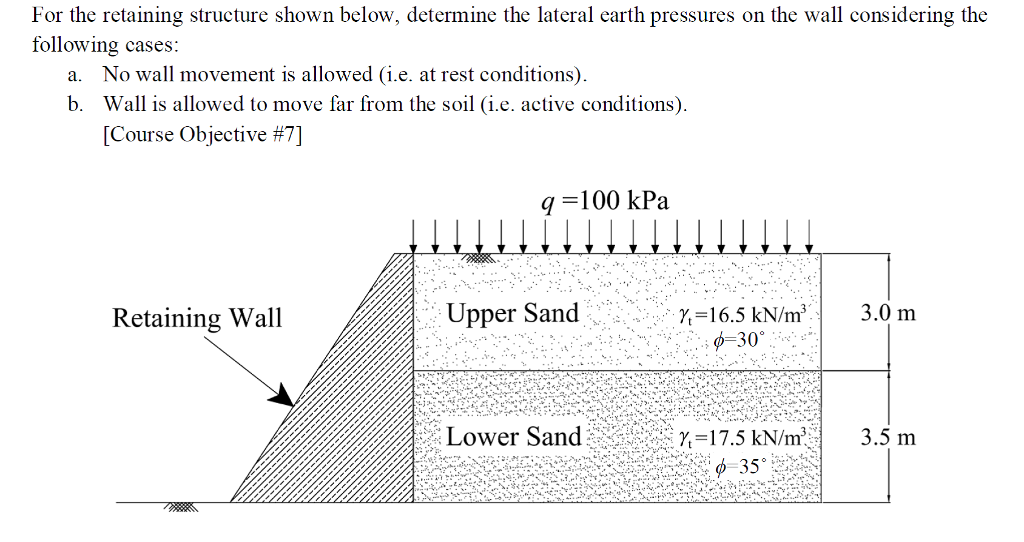 Solved For the retaining structure shown below, determine | Chegg.com
