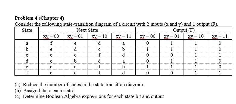 Solved Consider the following state-transition diagram of a | Chegg.com