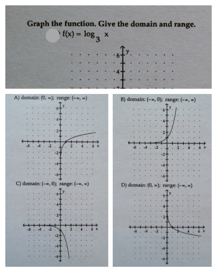 Solved Graph The Function Give The Domain And Range F x Chegg