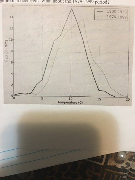 Solved Using the following graph. What fraction of days have | Chegg.com