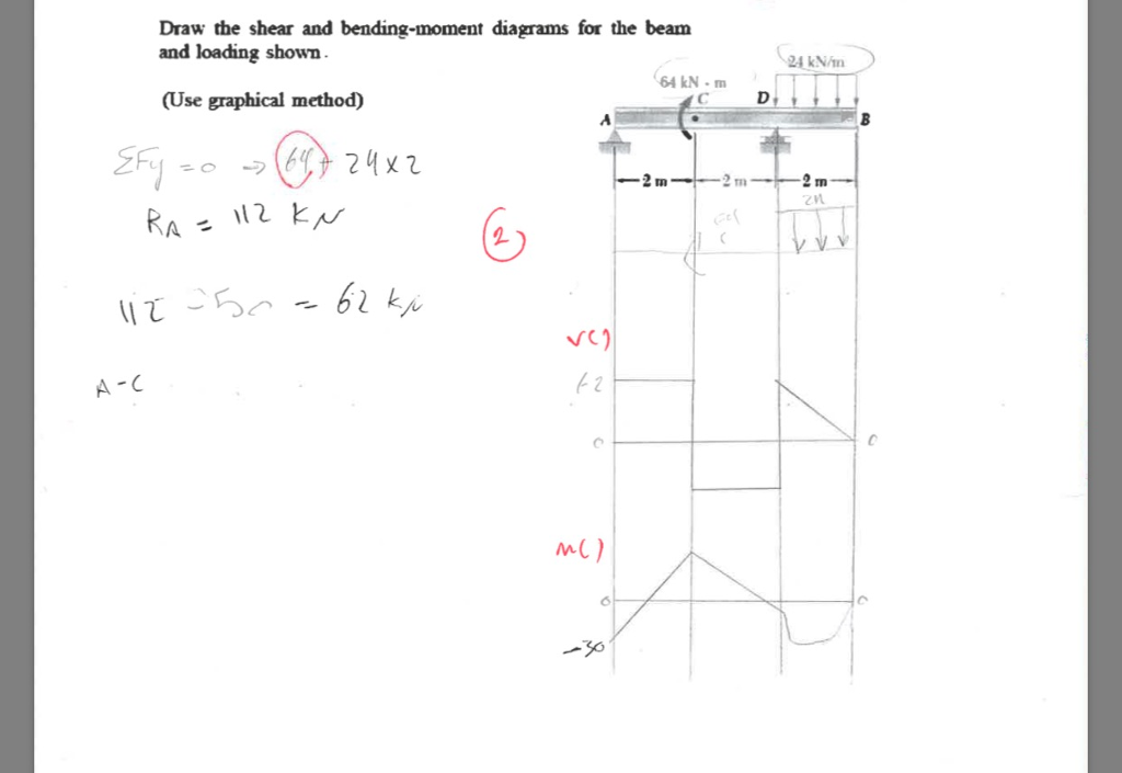 Solved: Draw The Shear And Bending-moment Diagrams For The... | Chegg.com