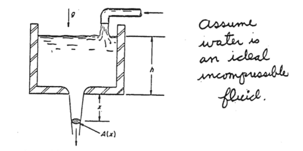 Solved A water tank has an orifice at the bottom of the | Chegg.com