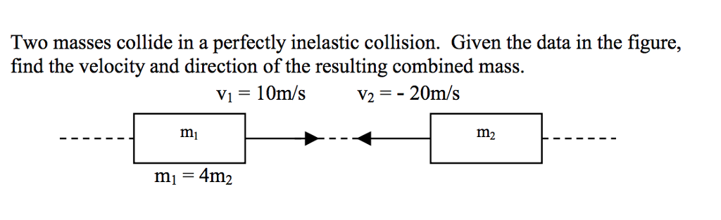 Solved Two masses collide in a perfectly inelastic | Chegg.com