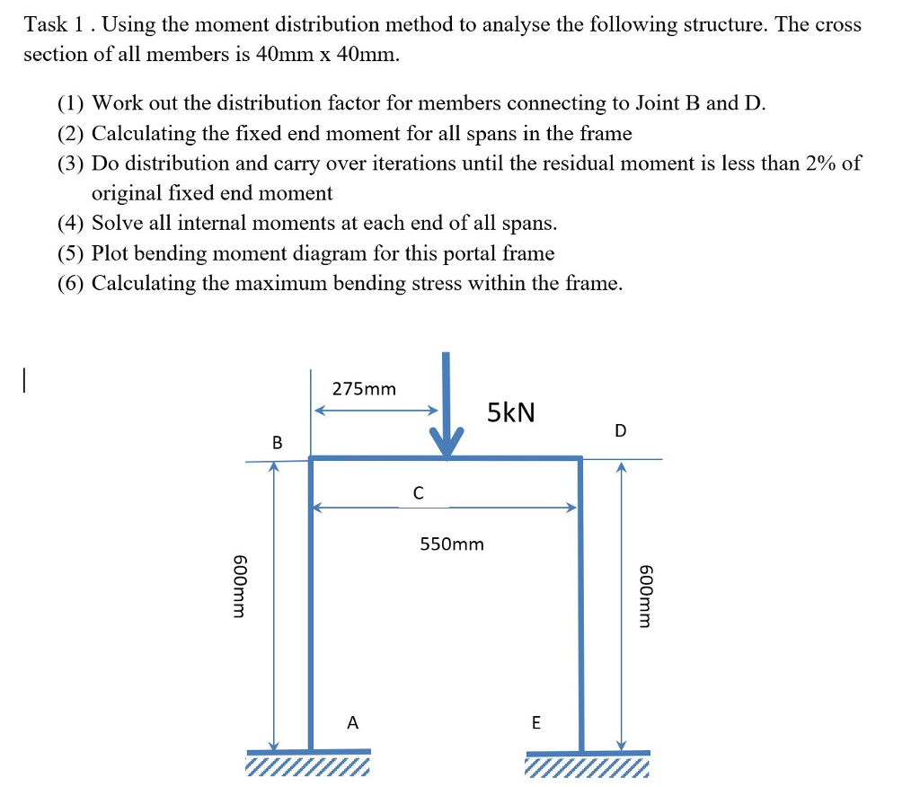 Solved Task 1 . Using the moment distribution method to | Chegg.com