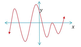 Solved Identify the characteristics of the polynomial | Chegg.com
