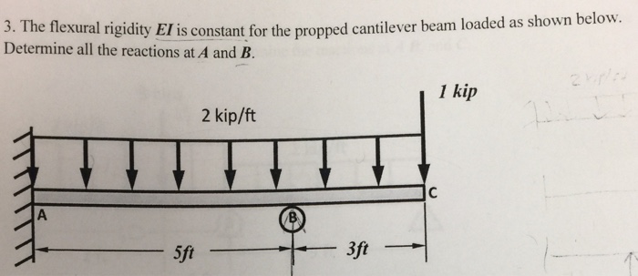 Solved The flexural rigidity EI is constant for the propped | Chegg.com
