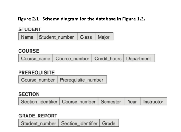 Solved PLEASE PLEASE PLEASE Submit only the SCREENSHOTS for | Chegg.com