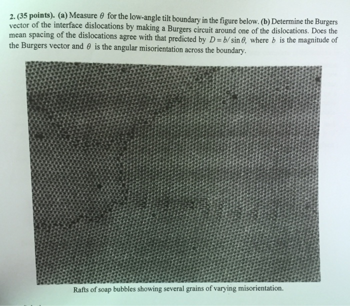 Solved Measure theta for the low-angle tilt boundary in the | Chegg.com