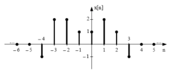 Solved Perform the signal transformations indicated in each | Chegg.com