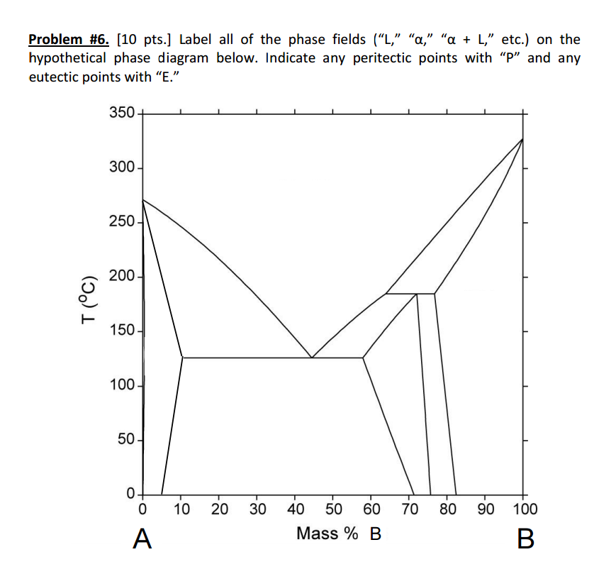 Solved Label all of the phase fields ("L, " "a, " "a + L, " | Chegg.com